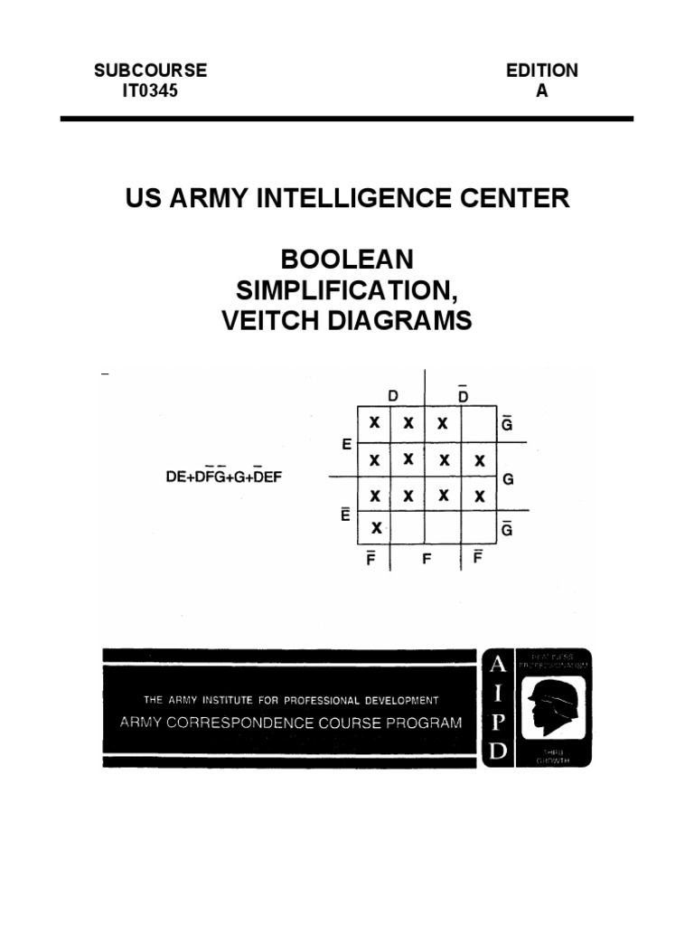 Boolean Simplification with Veitch Diagrams | PDF | Logic ...