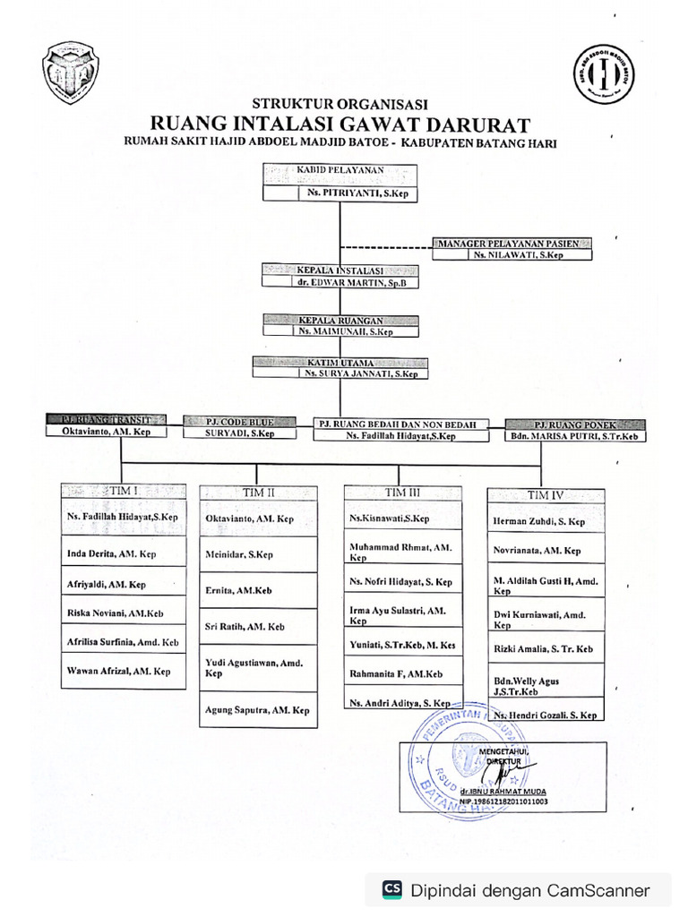Struktur Organisasi Ruangan Igd | PDF