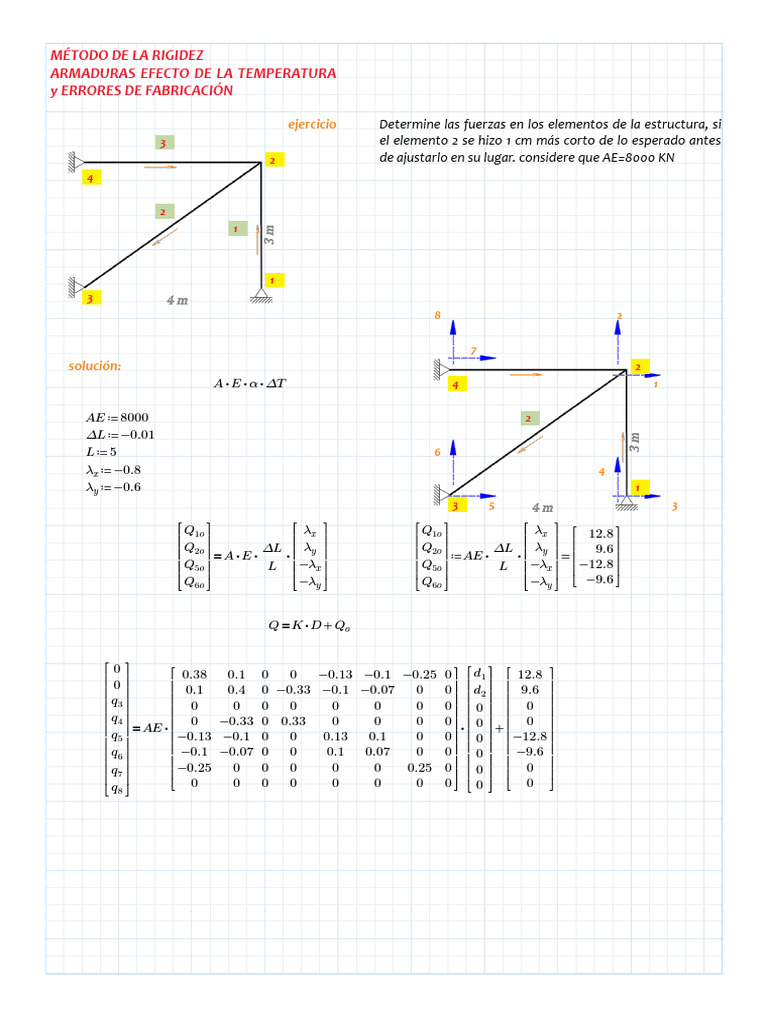 3 5 MATRIZ DE RIGIDEZ ARMADURAS Ejemplo Temperatura o Errores en La Fabricacion | PDF | Análisis ...