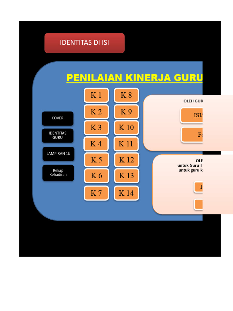 COVER PKG Guru TK Kelas Rendah | PDF