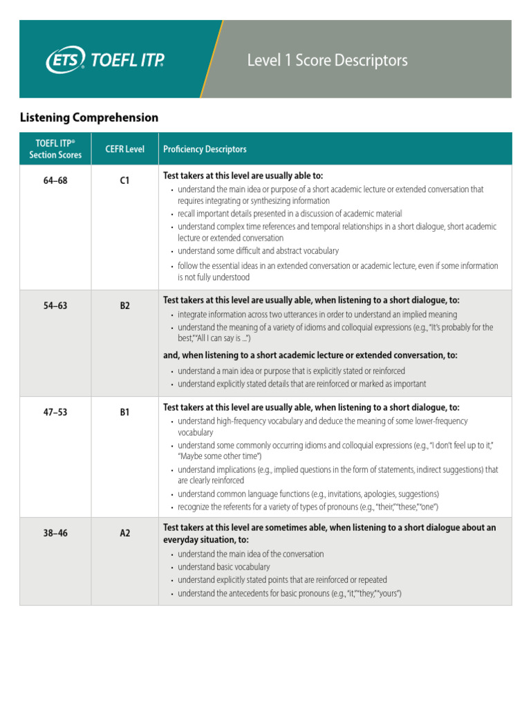 TOEFL-ITP Level 1 Score Descriptors | PDF | Verb | Word