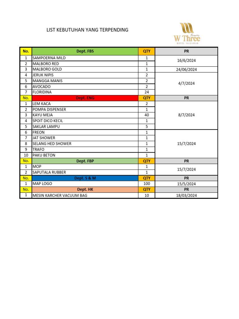 List Barang Yang Terpending (Pagi) | PDF