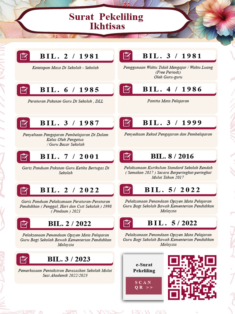 1.1 Fail Induk 2 Pekeliling RPM2024,25 D02 (Cikgugrafik) | PDF