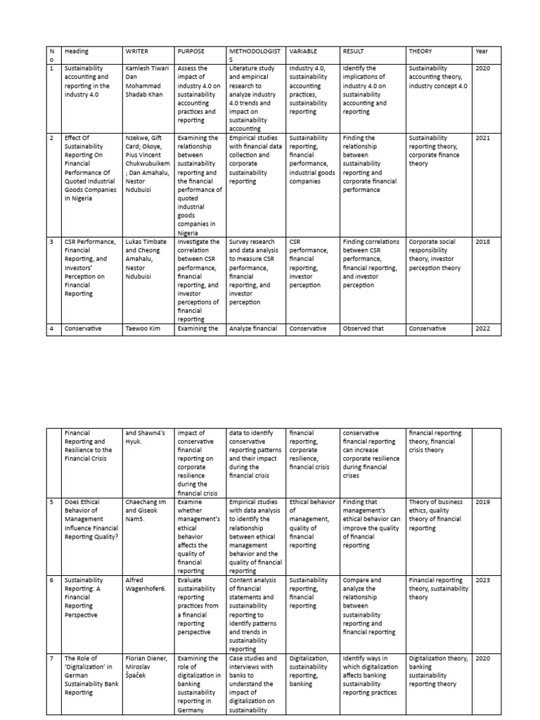 Methodology Journal | PDF | Corporate Social Responsibility | Audit