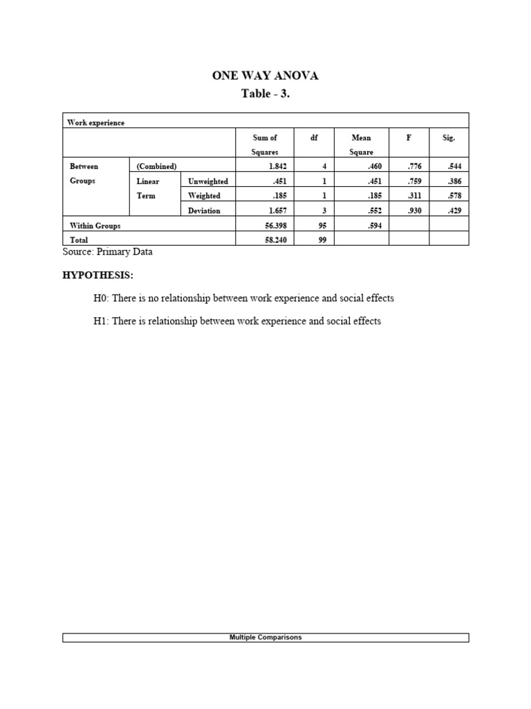 One Way Anova | PDF | Analysis Of Variance | Hypothesis