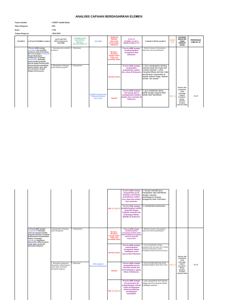 Atp Ips 8 TP 2024-2025 | PDF