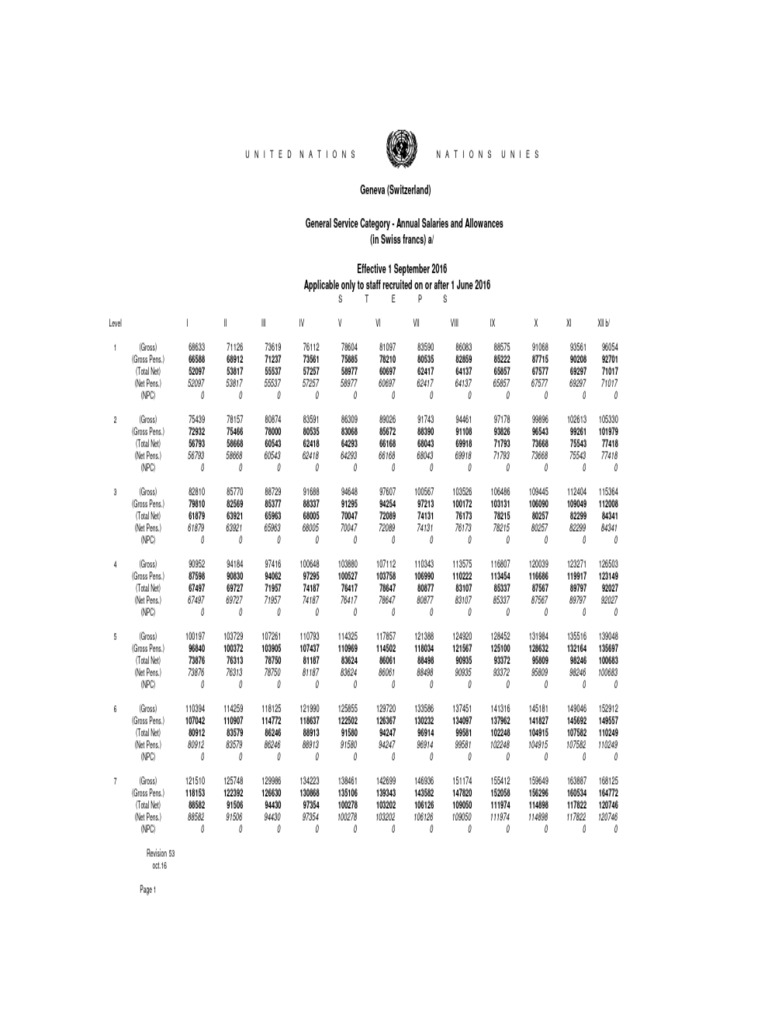 Gs Salary Scale Geneva Recruited From June2016 | PDF | Salary | Pension
