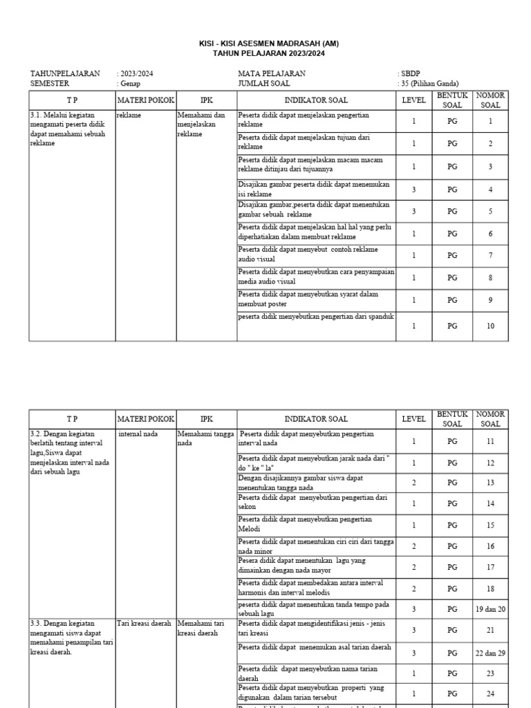 Kisi-Kisi Am 2024 - SBDP | PDF