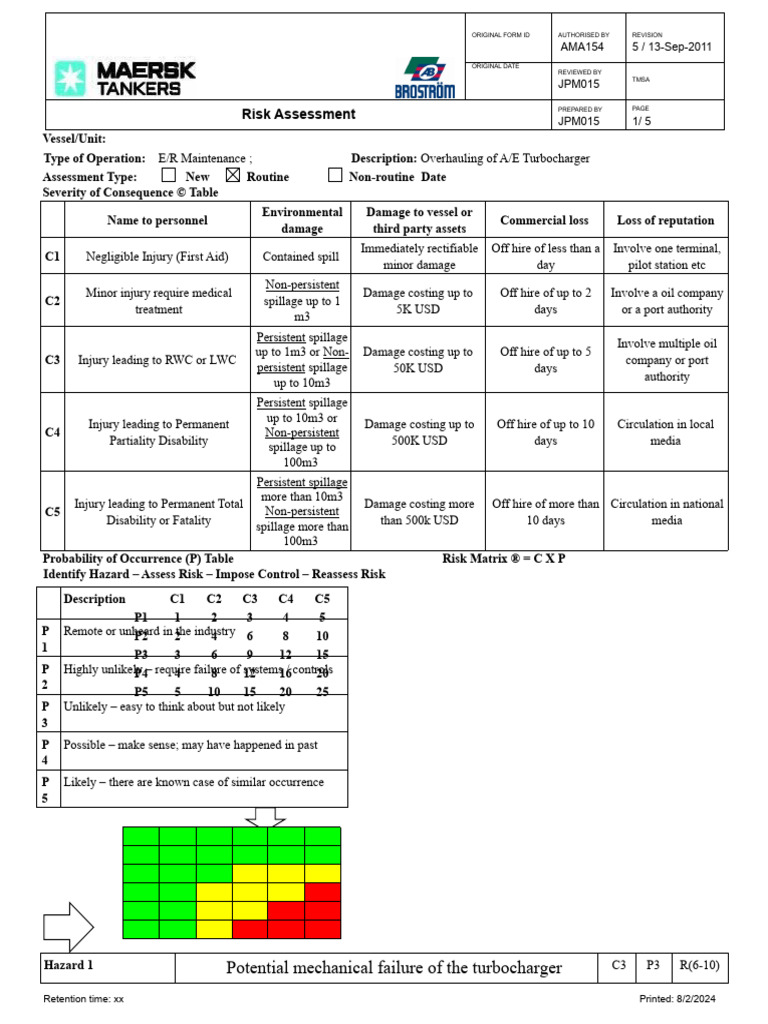 Christopher Caingles JR - Risk Assessment - Ae Turbo Charger | PDF ...