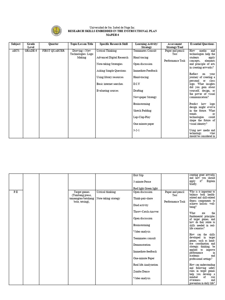 Research Skills Embedded in The Instructional Plan | PDF | Brainstorming | Libraries