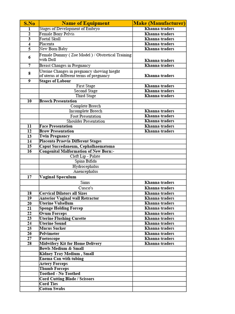 ABVMU-Affiliation-LAB Equipment-List | PDF | Uterus | Pregnancy