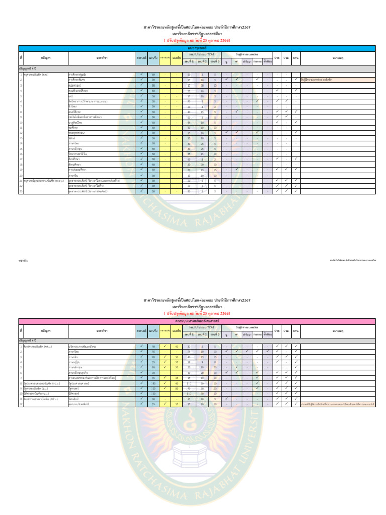 Final NRRU TCAS67 19 10 66 v3 | PDF