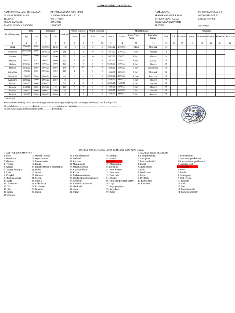 mc2 - Real Latest Voyage Report Please Accept | PDF