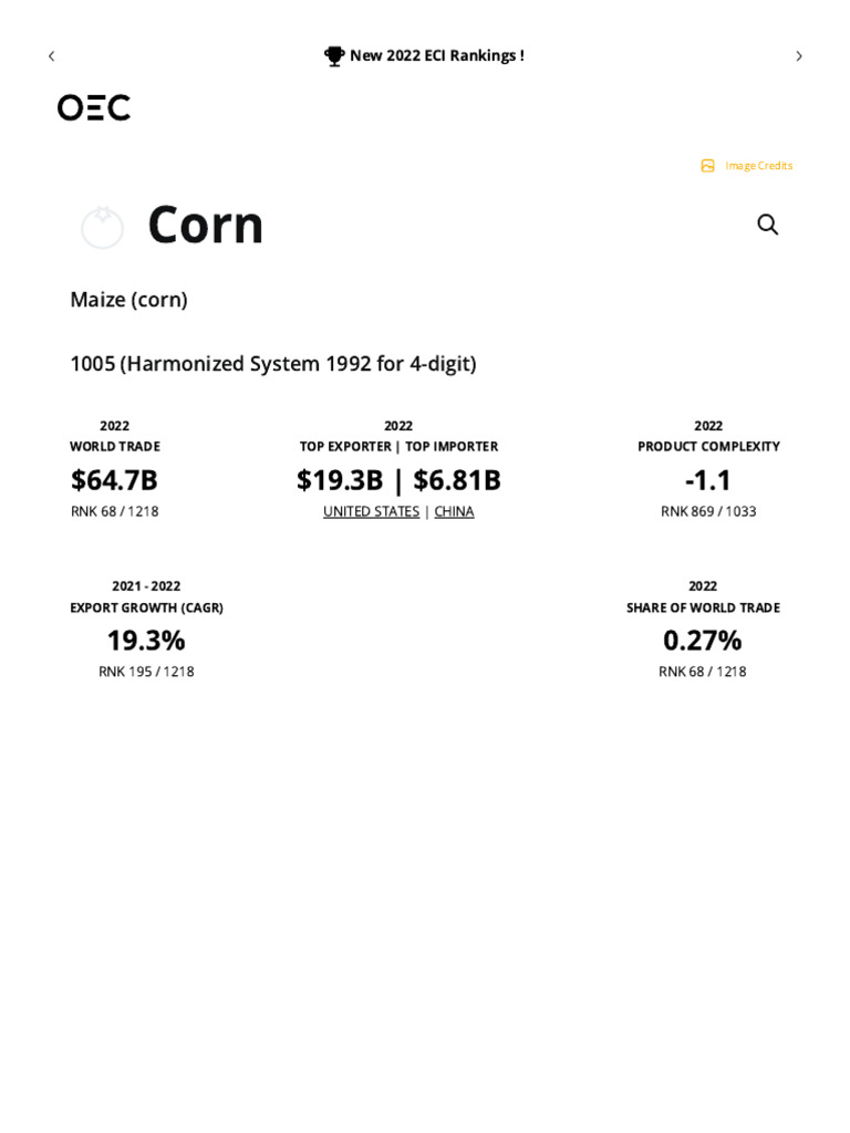 Corn (HS - Maize) Product Trade, Exporters and Importers - The ...