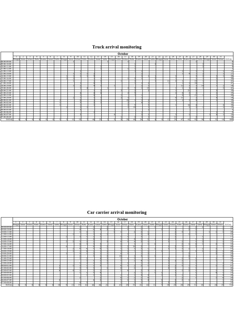 Car Carrier Truck Arrival Monitoring | PDF | Transport | Freight Transport