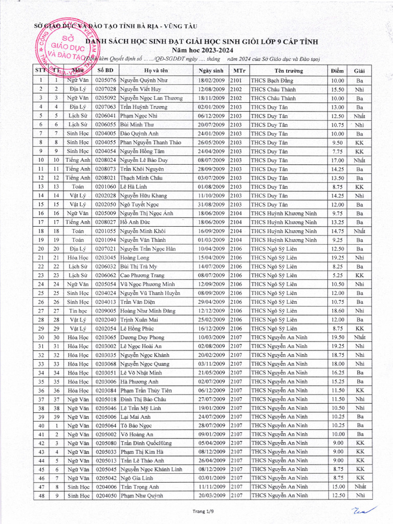 Danh Sach Hoc Sinh Dat Giai HSG Lop 9 NH 2023 2024 | PDF | Vietnam | Vietnamese People