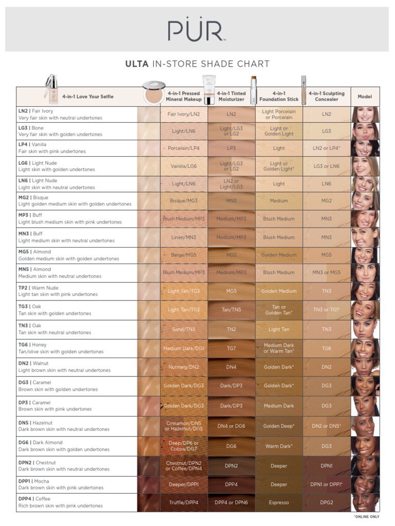 PUR - Complexion In-Store Chart | PDF | Skin Care