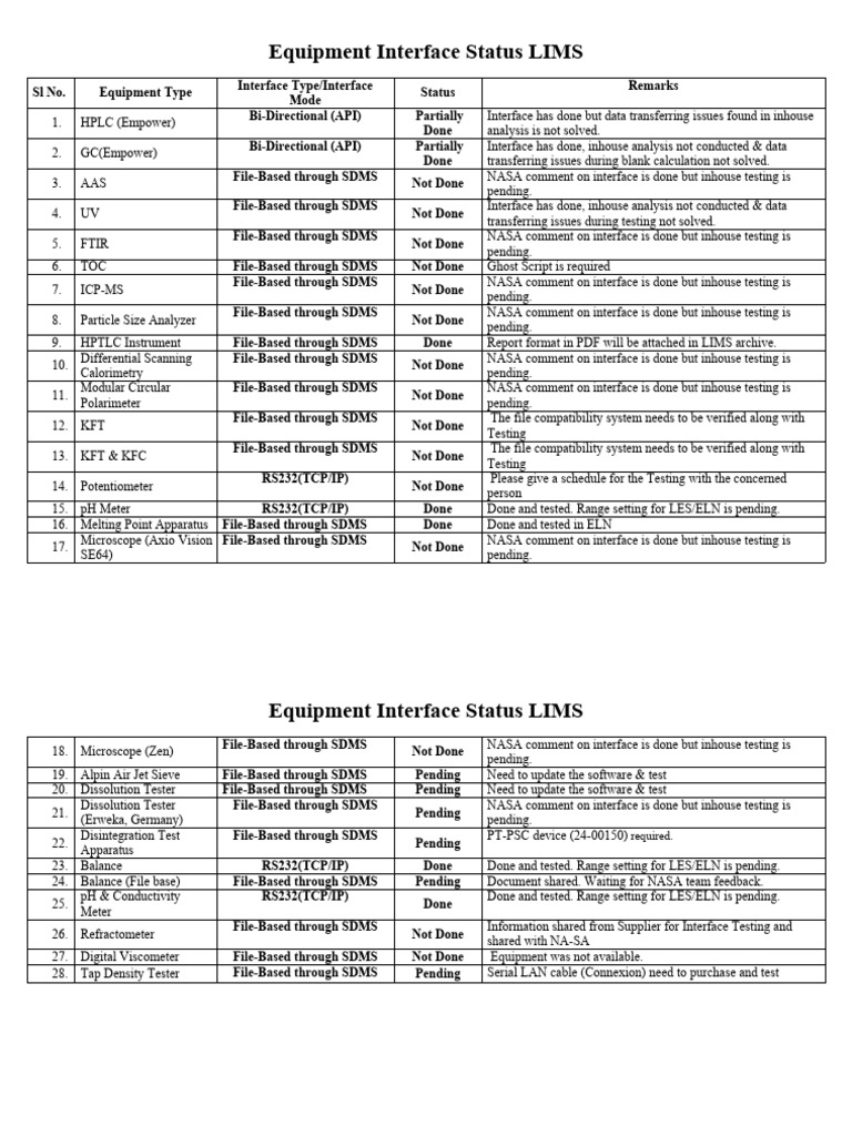 Equipment Interface Status Report LIMS | PDF | Computing | Computer Engineering