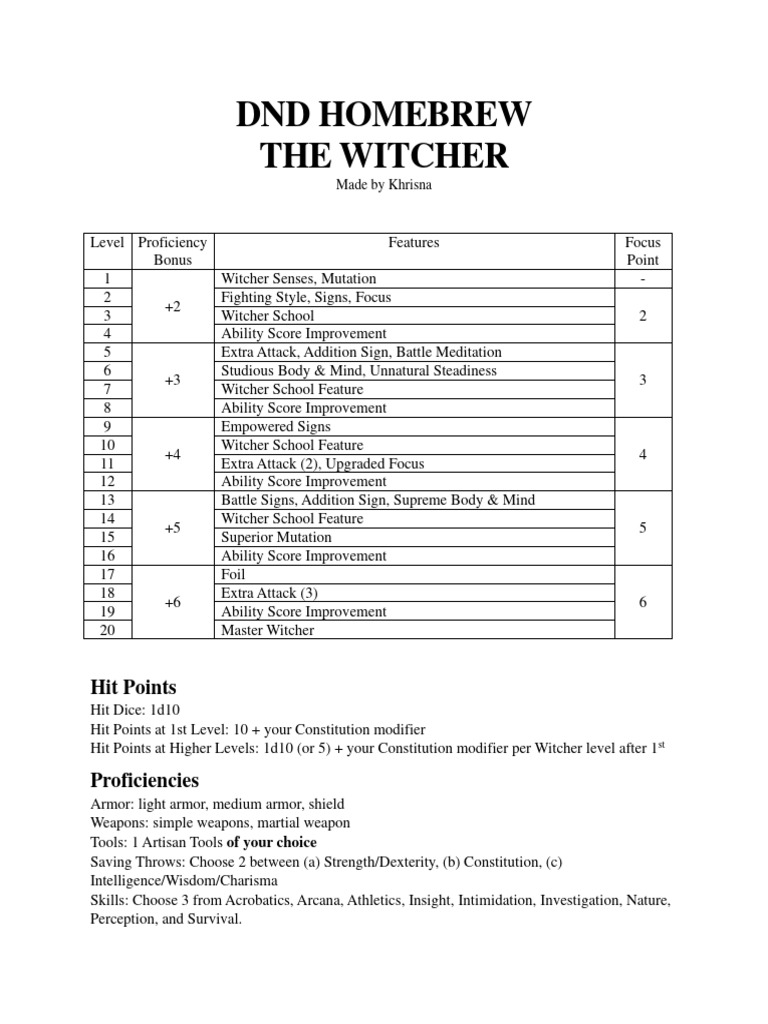 Homebrew Witcher | PDF