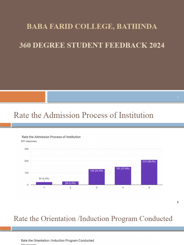 360 Degree Student Feedback 2024 | PDF | Mentorship | Curriculum