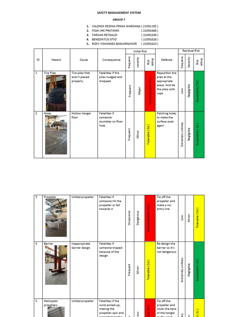 Hazard Log | PDF | Safety | Occupational Safety And Health
