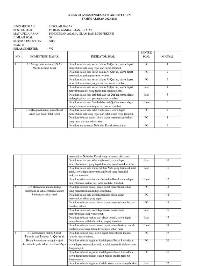 KISI Asesmen Sumatif PAI V 2023-3034 | PDF