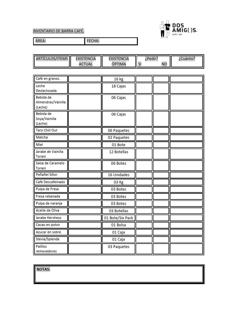 Inventario de Barra Café 2 | PDF | Alimentos