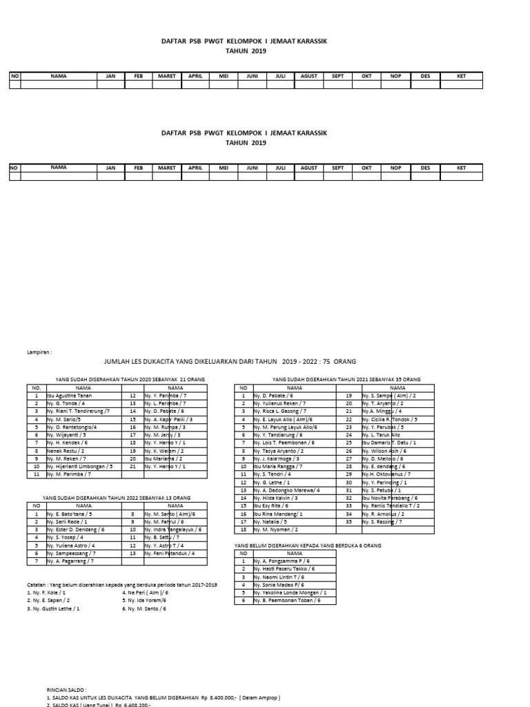 PSB PWGT, Gula 2023 | PDF | Cooking, Food & Wine