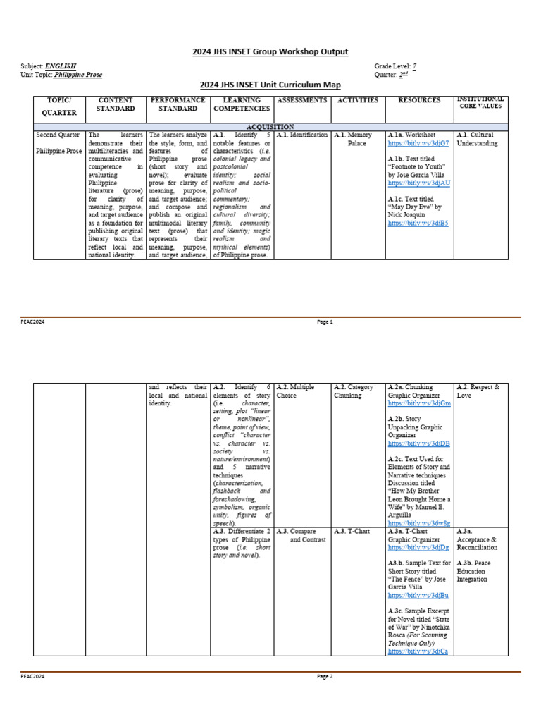 Philippine Prose Curriculum Map | PDF | Narrative | Narration