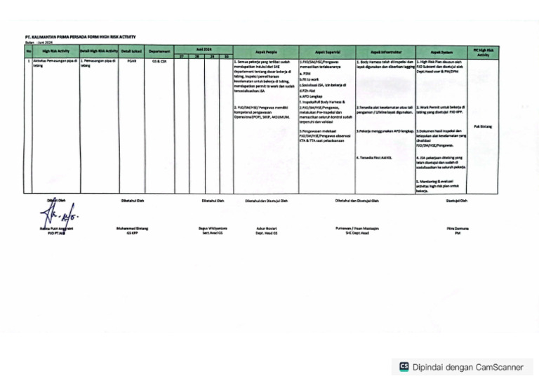 High Risk Activity | PDF