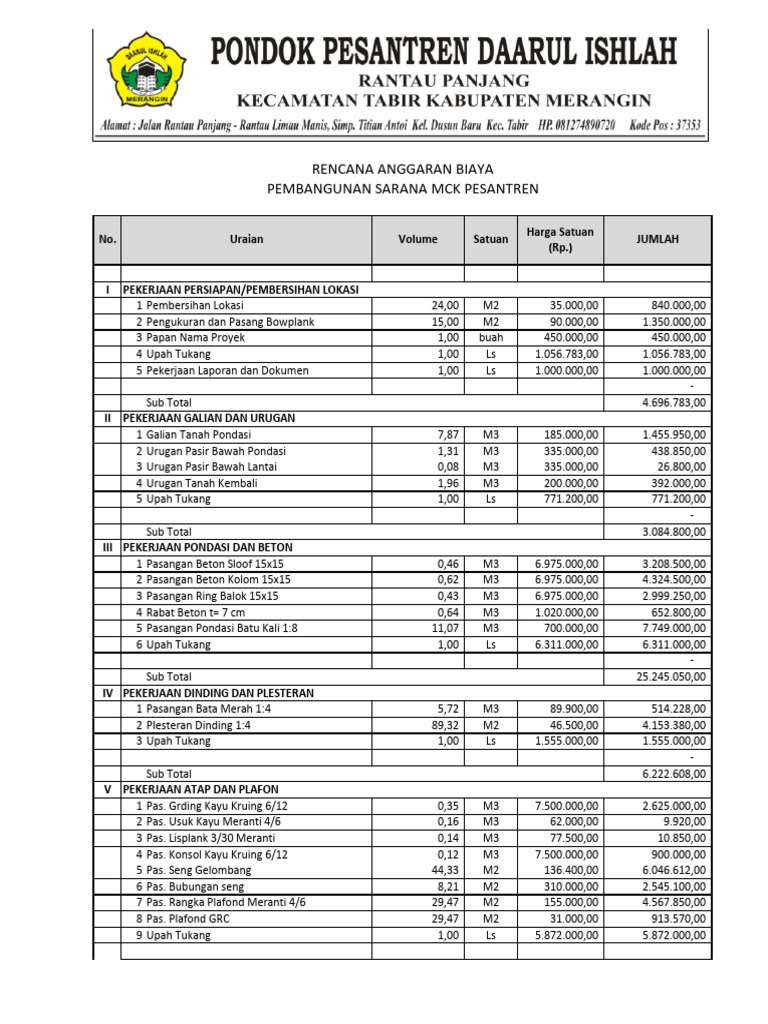 RAB Bantuan Sarana MCK PP Daarul Ishlah | PDF