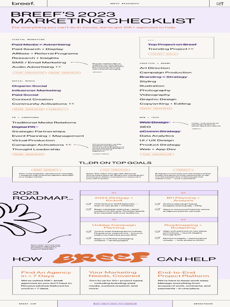 Breef - 2023 Marketing Checklist 3 | PDF | Brand | Advertising