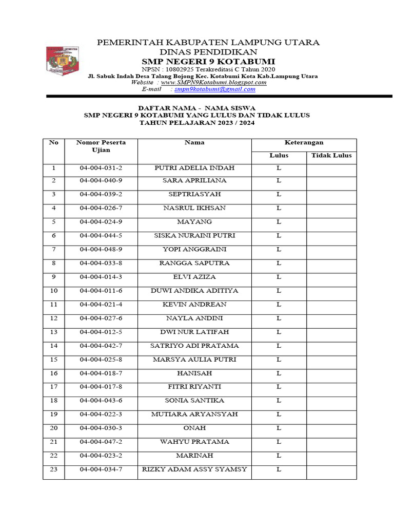 Daftar Nama Siswa Yg Lulus Dan Tidak Lulus Pdf