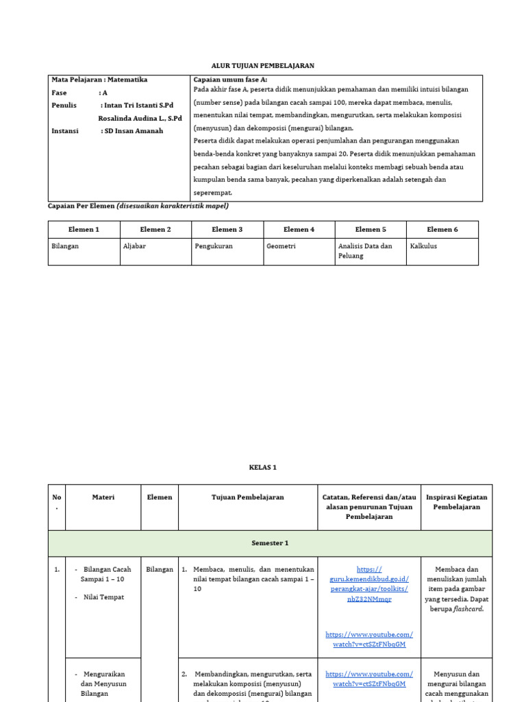 Contoh ATP Matematika Kelas 1 | PDF