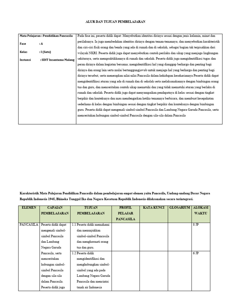 CONTOH ATP PANCASILA KELAS 1 - Salin | PDF