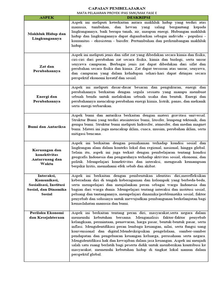 Modul Ajar Ipas Dety | PDF