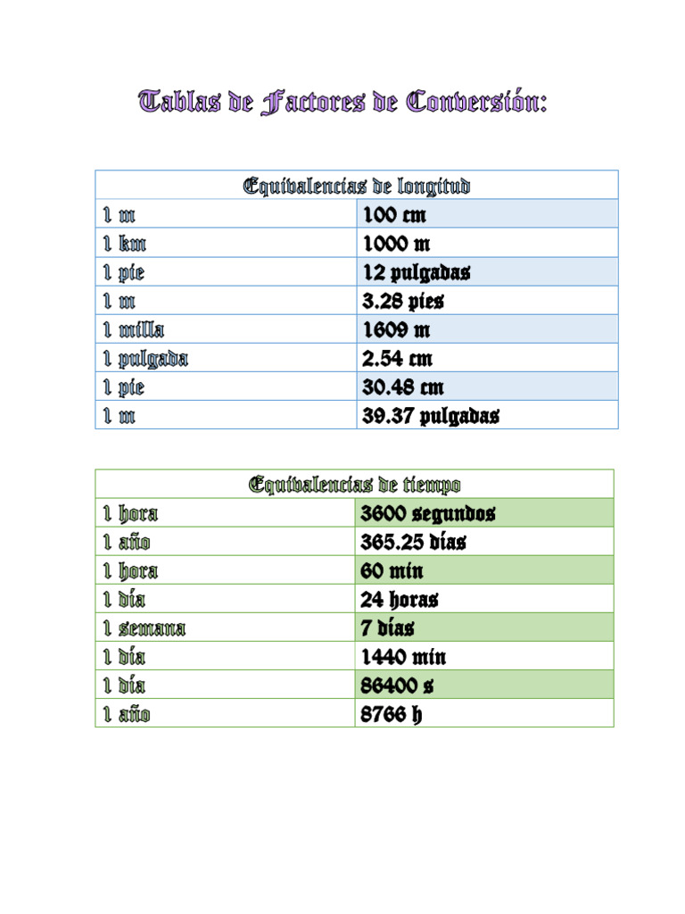 Tablas de Factores de Conversión | PDF