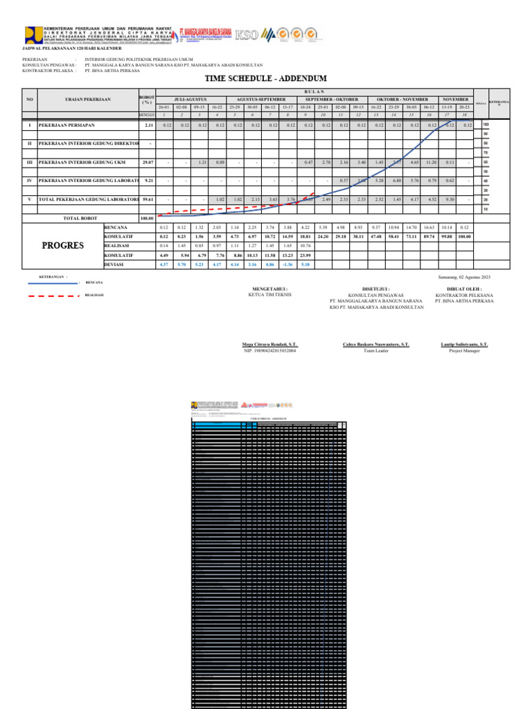 Time Schedule - Mc 0 | PDF | Electronics | Computer Engineering