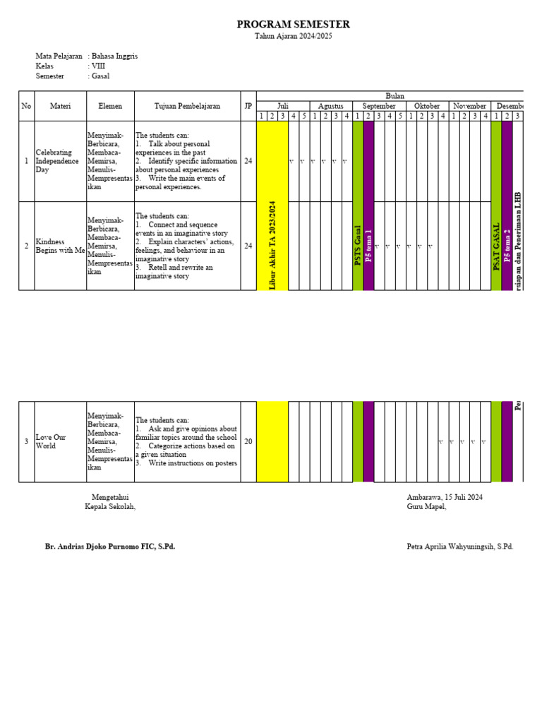 Program Semester | PDF