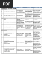 BAC Functions and Responsibilities Overview | PDF | Procurement | Justice
