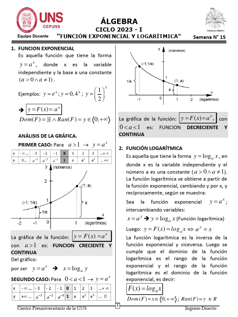 Álgebra Sem 15 - 2023 I | PDF | Función (Matemáticas) | Logaritmo