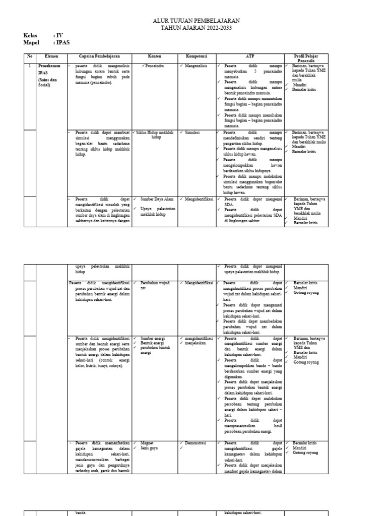 Atp Kelas Iv Fase B Kurikulum Merdeka | PDF