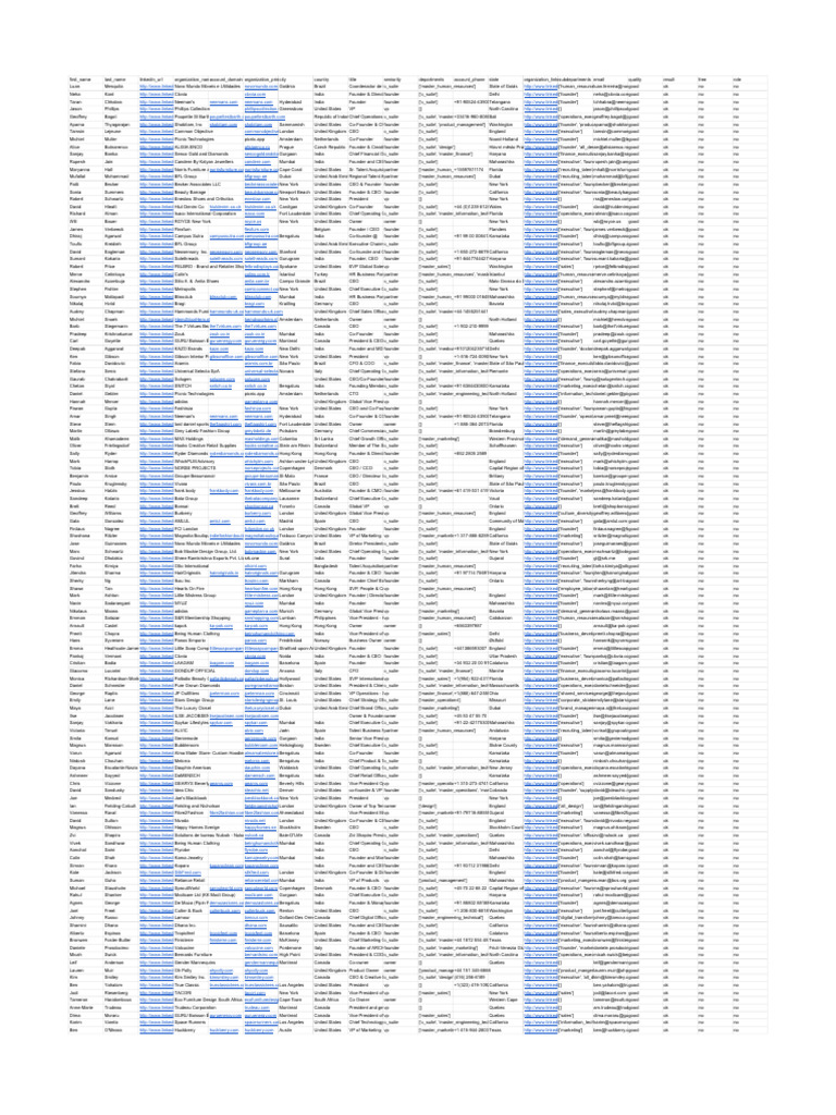 5000 Leads For Sagar | PDF | Corporate Law | Control (Social And Political)