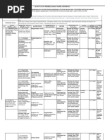 RPP Deep Learning Kls X 2025 | PDF