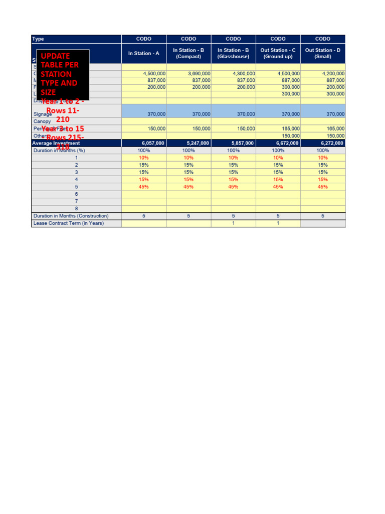 CAPEX Budget Assumptions | PDF