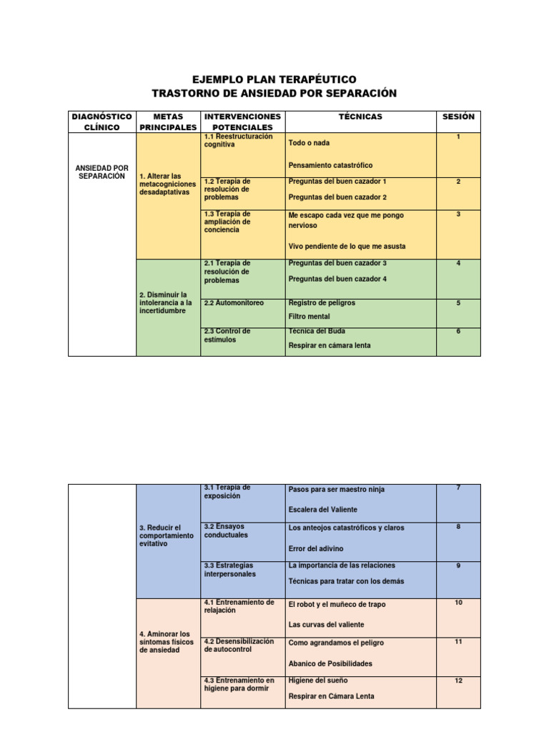 Ejemplo Plan Terapéutico 2 | PDF | Ansiedad | Conceptos psicologicos