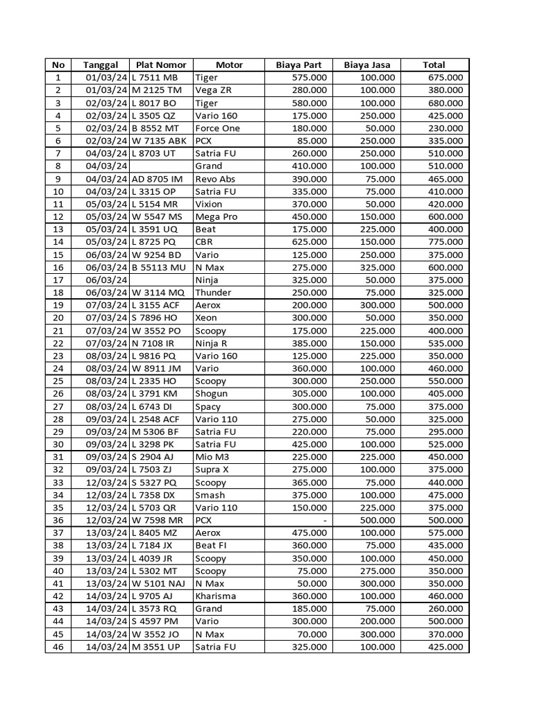 Laporan Pendapatan Bengkel Mar 24 | PDF