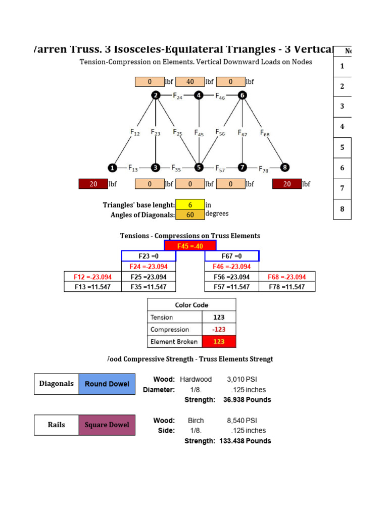 Force Analysis For Bridge Project | PDF | Truss | Structural Engineering