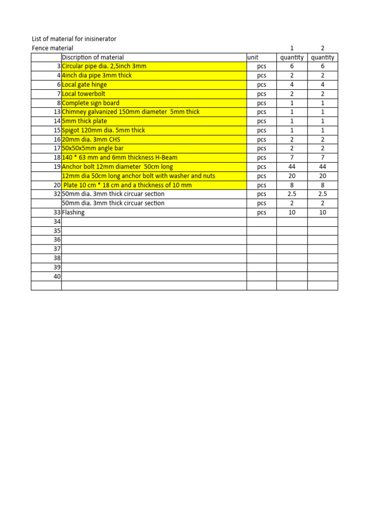 Incinerator Material List | PDF | Building Engineering | Structural Engineering