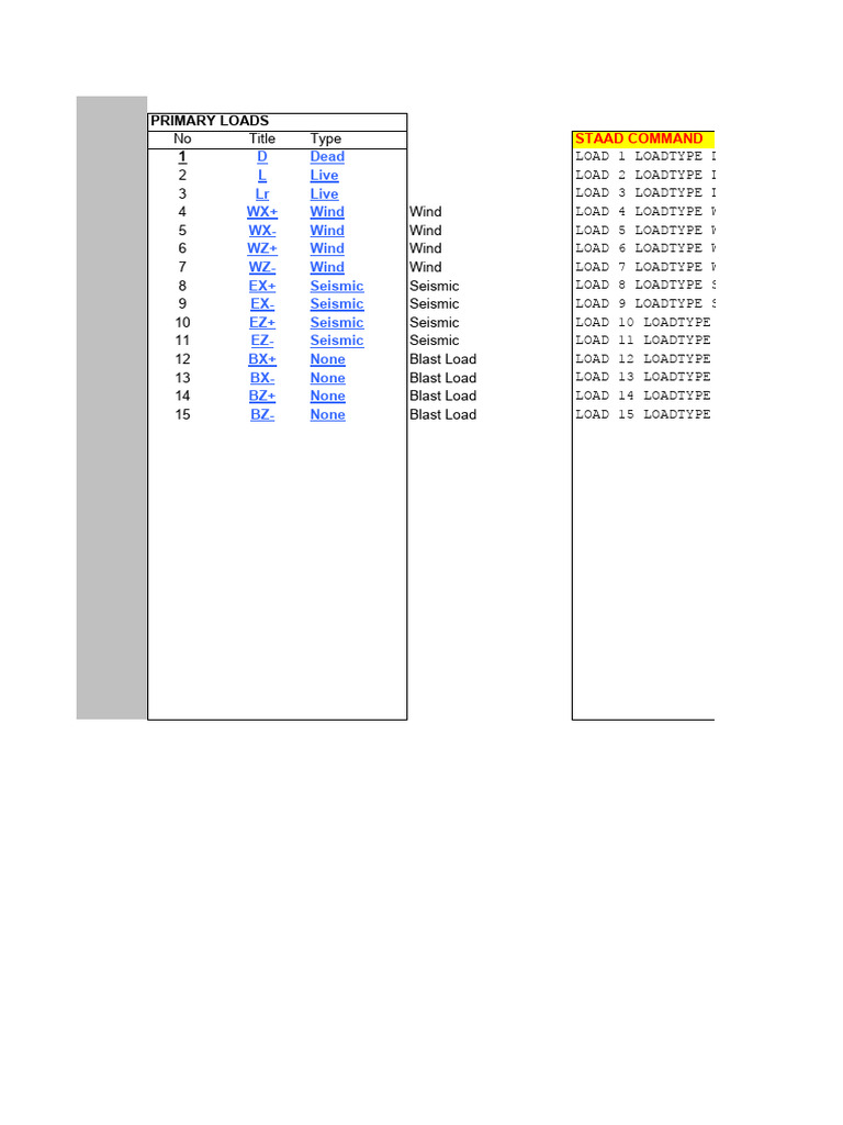 Staad - Load Comb Generator | PDF